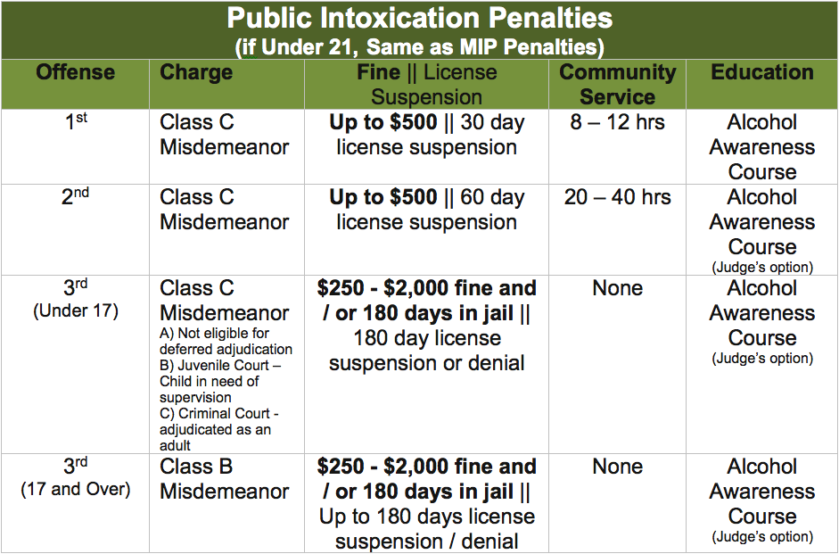 Teen 4f Public Intoxication & Open Container - IamRoadReady.com