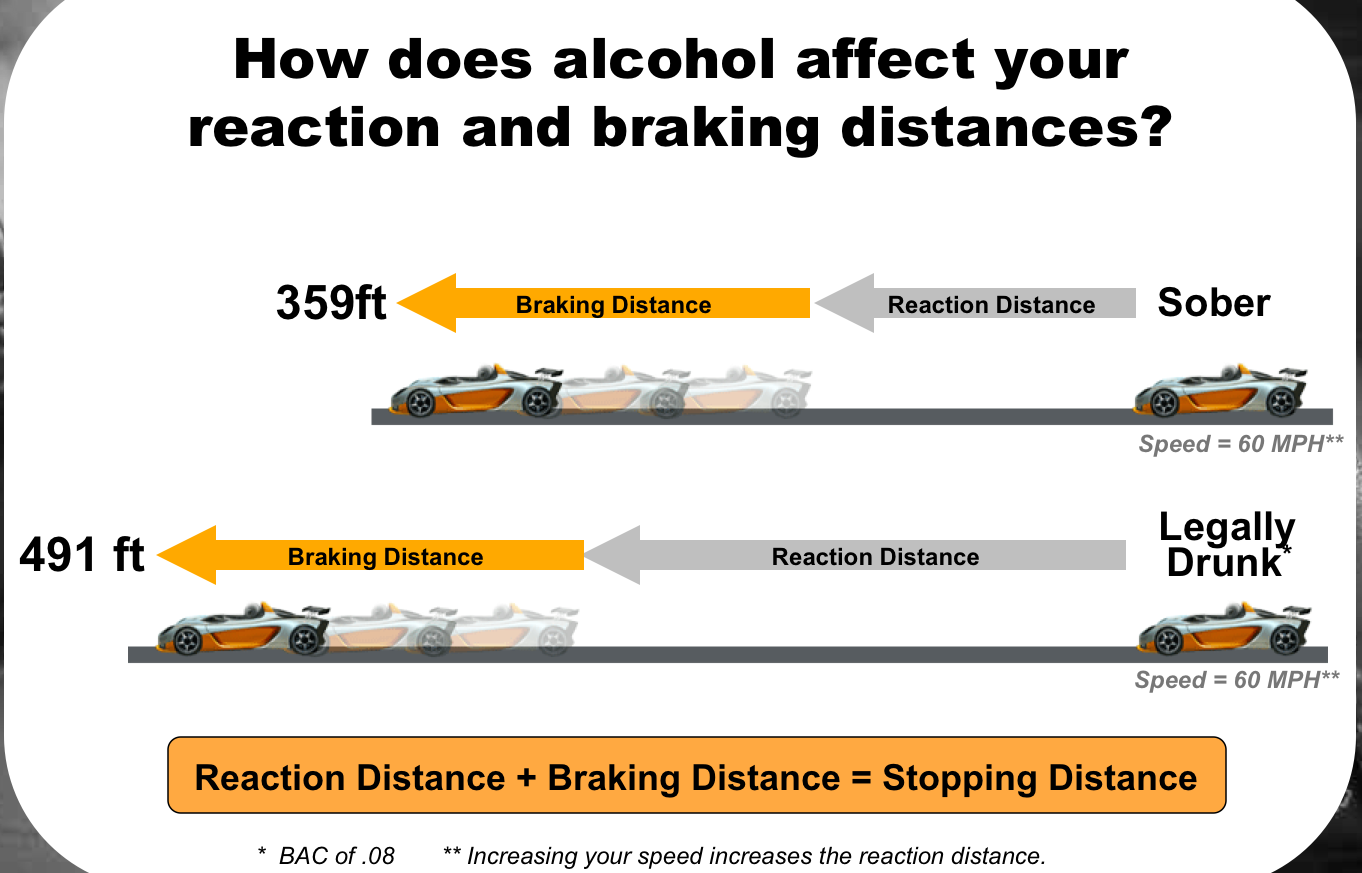 Teen 26c Alcohol & the Driving Task - IamRoadReady.com