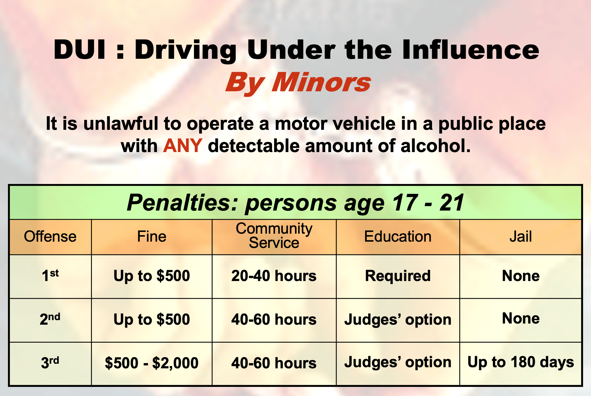 Teen 27b Driving Under the Influence: DUI - IamRoadReady.com